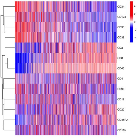 Chapter 4 Analysis Of Ti Cytotree Tutorial