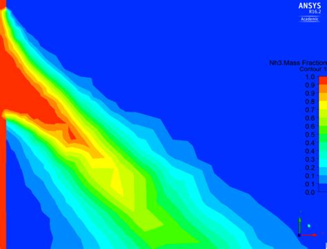Jet Mixing Comparison Between Openfoam And Ansys Fluent Download