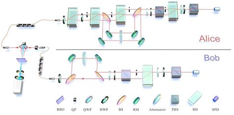 Experimental Setup The Type I Phase Matching Spontaneous Parametric Download Scientific