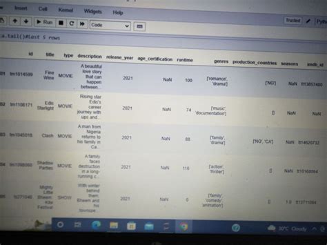Codingradtasks Pythonlearning Kavya Chowdary