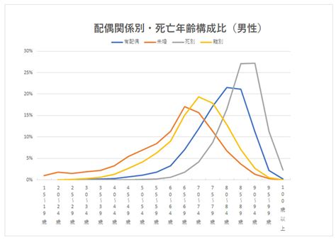 男が結婚するメリット多すぎる
