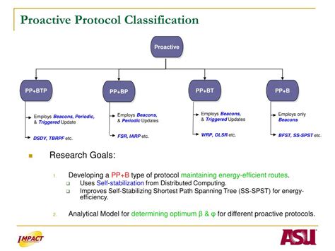 Ppt Energy Aware Proactive Routing In Manets Powerpoint Presentation Id 182088