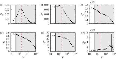 Information Based Lexical And Textual And Structural Metrics Of Download Scientific Diagram