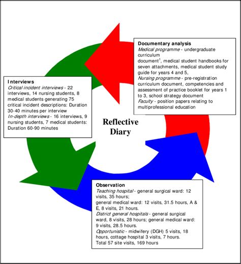 Concurrent Data Collection Process And Details Of Data Sources Using 3