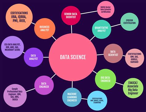 Getting Started With Data Science By Data Science Meets Cyber Security Medium
