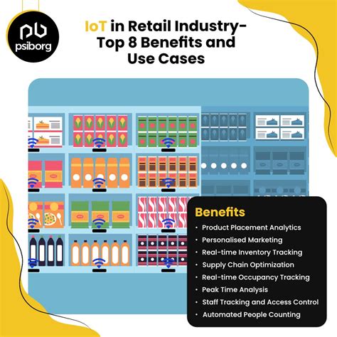 Psiborg Technologies On Linkedin Smartretail Retailtech Iot Iotinretail Retailtechnology