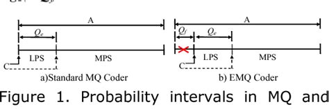 figure 1 from an error resilient arithmetic coding algorithm for compressed meshes semantic
