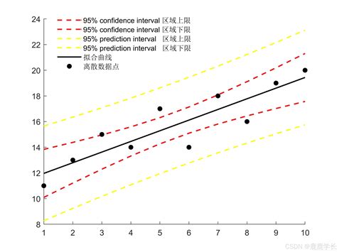 2024年全国大学生数学建模竞赛（d题） 建模解析 反潜航空深弹命中概率问题 小鹿学长带队指引全代码文章与思路 Csdn博客