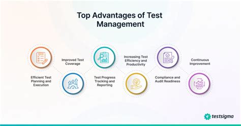 What Is Test Case Prioritization In Software Testing