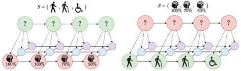 Biomedinformatics Special Issue Editors Choice Series For The