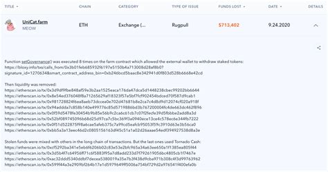 ERC Allowances Avoid Malicious Smart Contracts