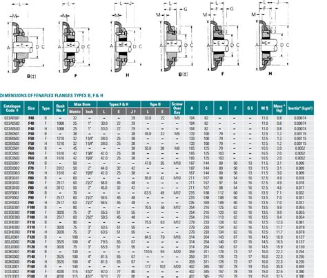 Tyre Coupling F50 At Alejandro Harden Blog