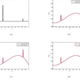 A Value Parameter K B Corresponding Function F X J C J