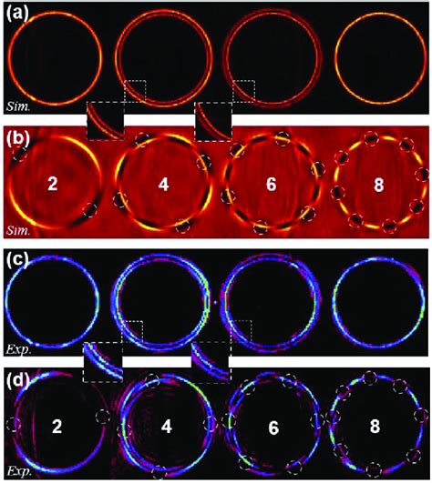 Simulated And Experimental Results Of A 1d Pov Array With Variable