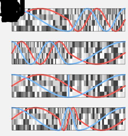 X And Y Axis Settings ProPlot Documentation
