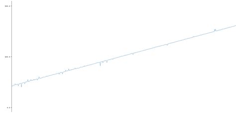 Décalage Tension En Sortie Dac0 Et Dac1 Sur Arduino Due Page 5