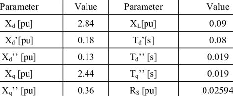 Project Selection Matrix Rules Download Scientific Diagram