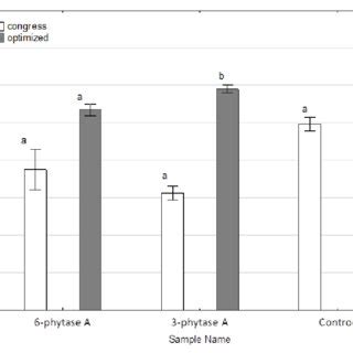Analysis Of The Relative Peak Area SEC HPLC Of The Main Polypeptide Download Scientific