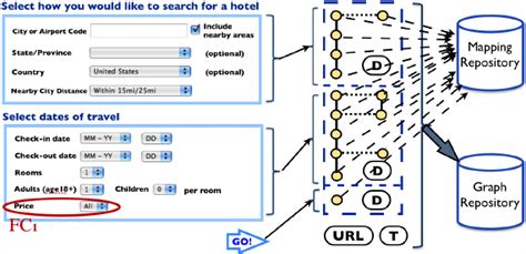 A Query Interface And Its Graph Models Download Scientific Diagram