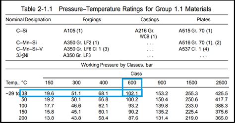 Flange Pressure Rating Informacionpublica Svet Gob Gt