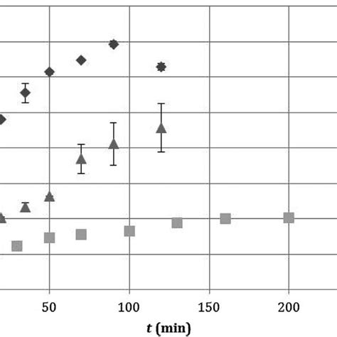 Pdf Extraction Of Polyphenols From Aromatic And Medicinal Plants An
