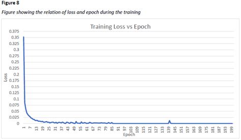 Github Rgkannan676 Mnist Handwritten Digit Recognition Classify The