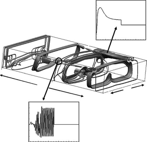 The Simulated Streamwise Vortex Lines And Their Stretching Values At