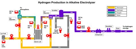 Hydrogen Yokogawa Australia