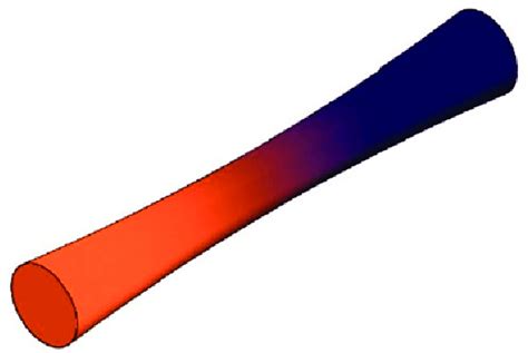 A Fgmt Beam With Variable Circular Cross Section Download Scientific