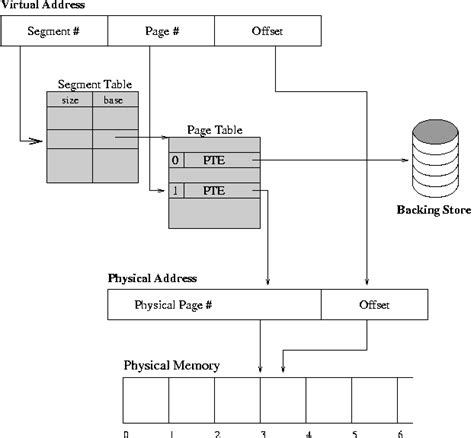 effective access time calculation by openstax page 9 11 jobilize