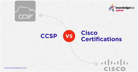 CCSP Vs Cisco Certifications Which One To Take