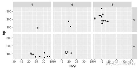 Ggplot2 详解八大基本绘图要素 知乎