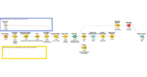 Splitting Given Data Into N Equal Parts Using Random Numbers Knime