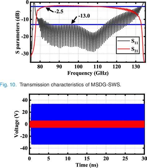 Figure 10 From A Modified Staggered Double Grating Slow Wave Structure