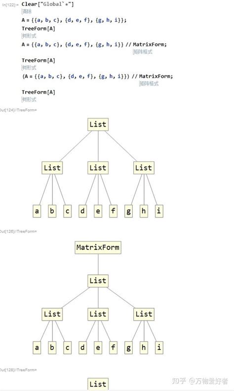 Mathematica学习笔记[6] 知乎