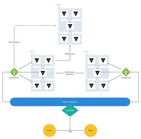 How Telcos Can Add Mutual Tls To 5g Packet Core With Hashicorp Vault