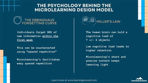 Microlearning Design Model A Modern Learner Centric Approach