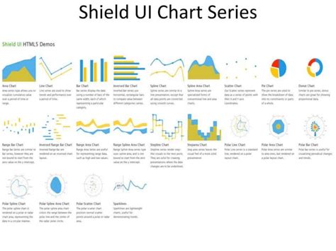 Shield UI JavaScript Chart PPT