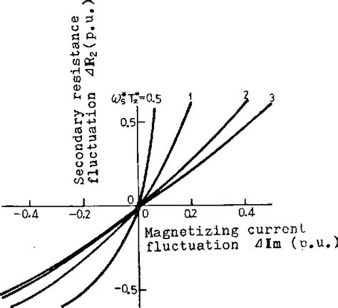 Figure 11 From High Performance Induction Motor Drive System Using A