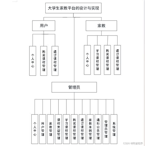 Javajspssm大学生家教平台的设计与实现【2024年毕设】 Csdn博客