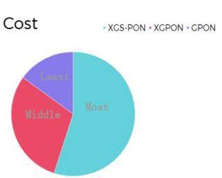 XGS PON Vs GPON Vs XG PON Difference Between Them Baudcom
