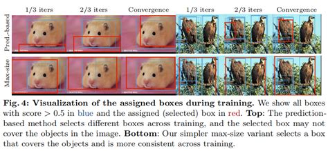 Detecting Twenty Thousand Classes Using Image Level Supervision论文笔记（以及目标检测基础知识） Kaminos Blog