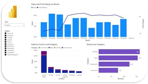 Muhammad Ali Raza On Linkedin Powerbi Datavisualization