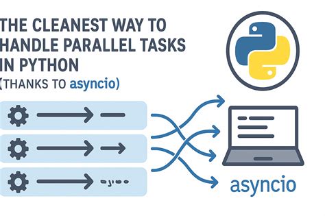 Python Threading Semaphores And Barriers By Jack Klimov Medium