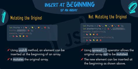 6 Insert Techniques For Javascript Arrays 🧵 Thread From Swapna Kumar Panda Swapnakpanda