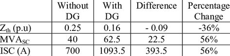 Short Circuit Calculations Download Table