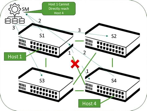 Considerations For Infiniband And Ethernet In Ai Cluster Backend Fabrics Dcd