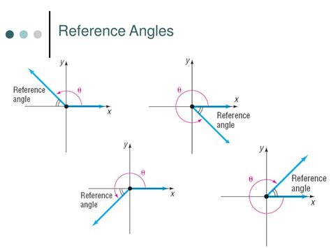 Ppt 7 4 Trigonometric Functions Of General Angles Powerpoint