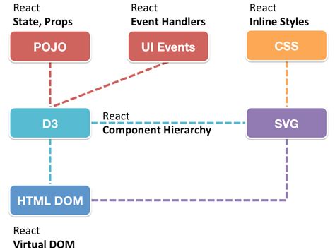 React Vis Radial Chart Ponasa