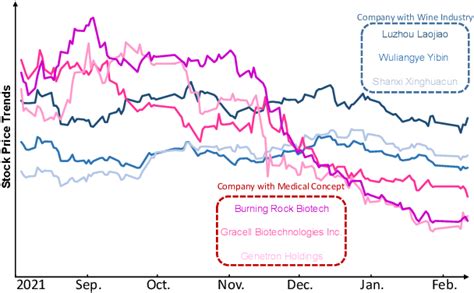 figure 5 from multi relational graph convolution network for stock